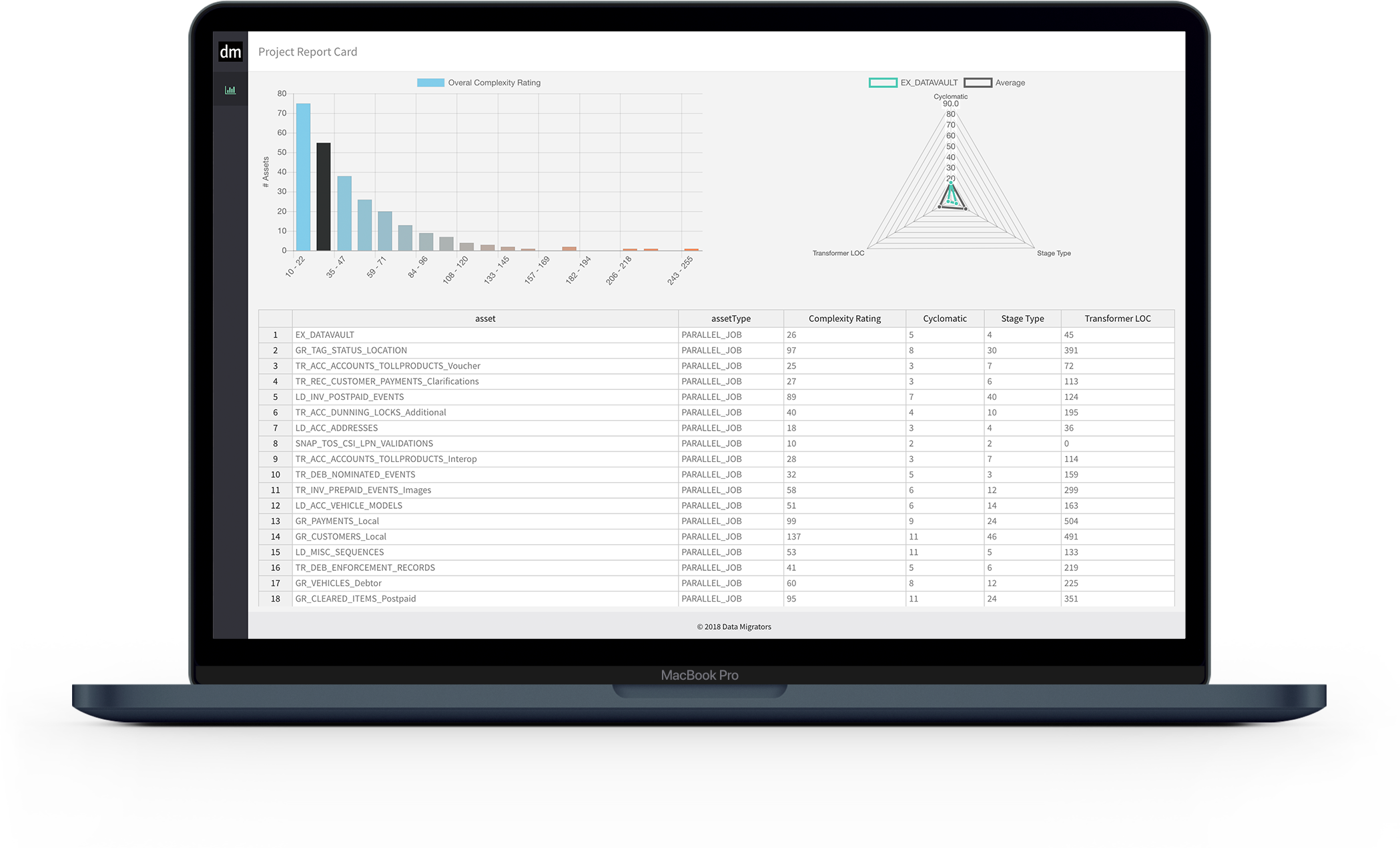 MettleCI - Rapid DataStage Upgrades